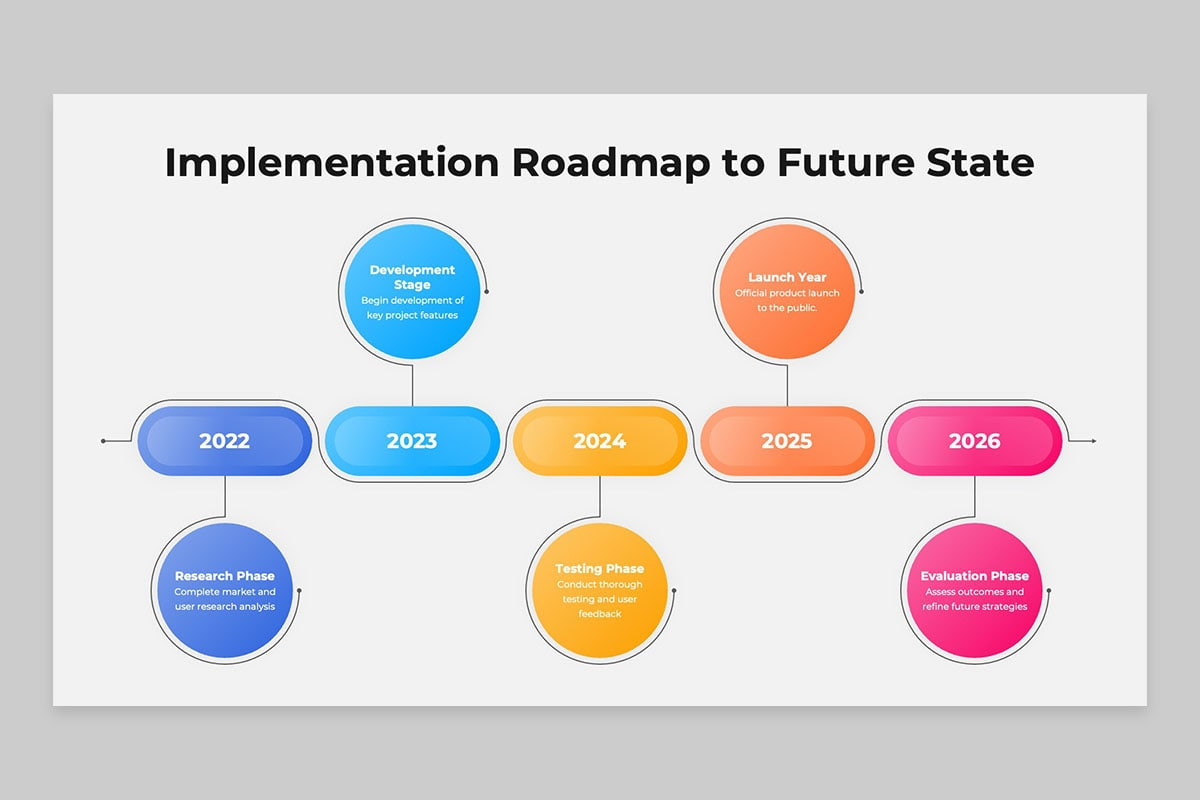 Current State Future State PowerPoint Template | Nulivo Market